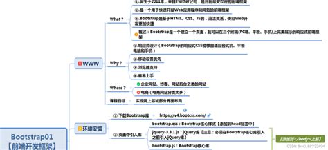 Bootstrap的运用与使用bootstrap方法的应用 Csdn博客