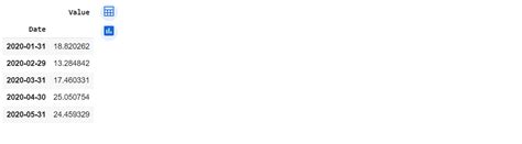 how to perform seasonal decomposition of time series in python