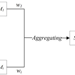 Ontology Alignment Determination Download Scientific Diagram