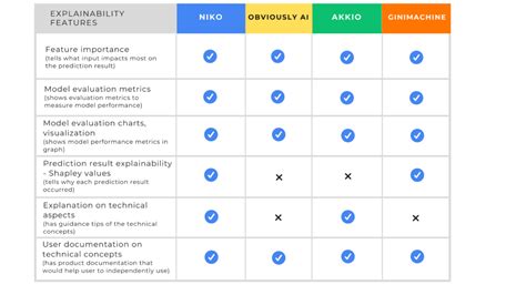 How To Pick The Best Automl Tool A Quick Look At 2023s Popular