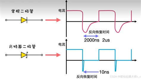 一文了解肖特基二极管、稳压二极管和tvs管