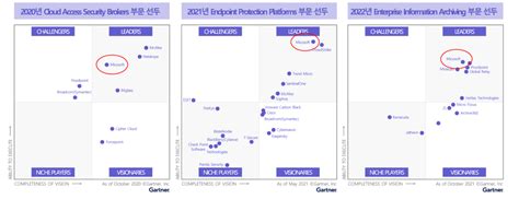 Microsoft Azure And M365 엠클라우드브리지