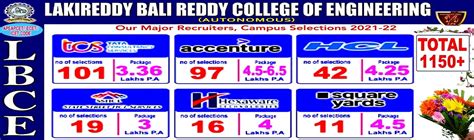 Lbrce Best Engineering College