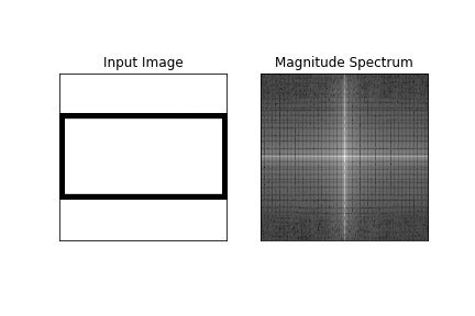 OpenCV 011 Discrete Fourier Transform Part 1 Master Data Science