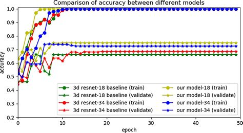 frontiers 3d compressed convolutional neural network differentiates