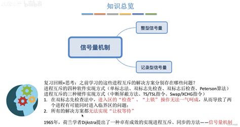 操作系统原理 第四章 进程同步 软件同步机制 csdn博客