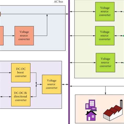 Hybrid Ac Dc Microgrid Distribution Network With Plugin Electric