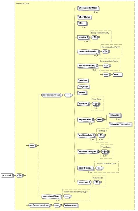 Eml Protocol Documentation