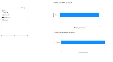 Solved Filter 2 Visuals Where Value Is In Either Column Microsoft