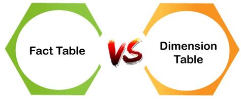 Powerbi Dataanalysis Dataanalytics Dataanalyst Datamodeling