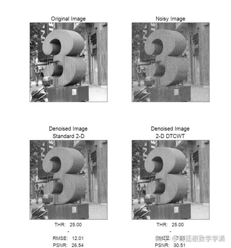 双树复小波变换dual Tree Complex Wavelet Transform在信号处理中的应用 Csdn博客