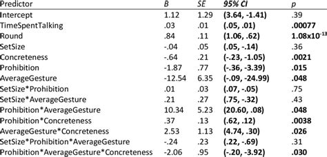mixed logistic regression of recall for individual words download table