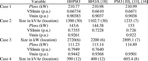 The Comparative Simulation Results Download Scientific Diagram