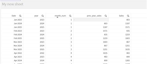 Solved Creating Previous Year Sales Field In Qlik Sense S Qlik