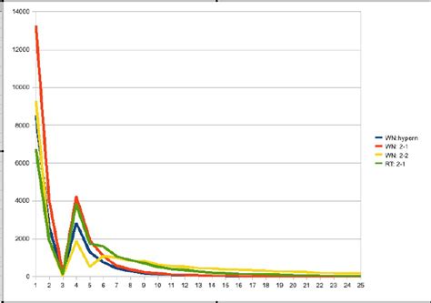 Number Of Lattices With Up To 25 Concepts Download Scientific Diagram
