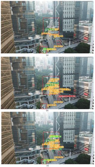 Drones Free Full Text Drone Yolo An Efficient Neural Network Method For Target Detection In