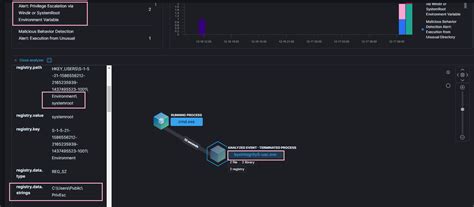 Exploring Windows Uac Bypasses Techniques And Detection Strategies