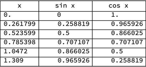 Alignment Align 1st Row Of Grid Different From The Other Rows