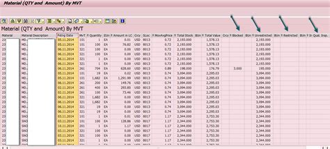 Previous Stock Report SAP Community