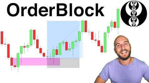 Ict Orderblock Tutto Quello Che Devi Realmente Sapere Youtube