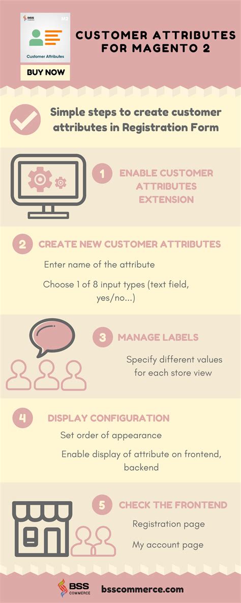 Magento 2 Customer Attributes Extension Create And Manage Attributes