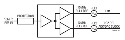 A Robust 10mhz Reference Clock Input Protection Circuit And Distributor For Rf Systems Analog