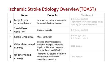 中風與血管神經學 Stroke And Vascular Neurology Archives 斑馬神經學神經內科 朱永載 醫師 中風與血管神經學 Stroke And Vascular Neurology Archives 斑馬神經學神經內科 朱永載 醫師