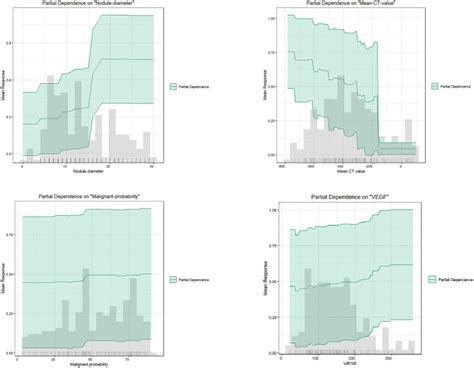 Application Value Of The Automated Machine Learning Model Based On Modified Ct Index Combined