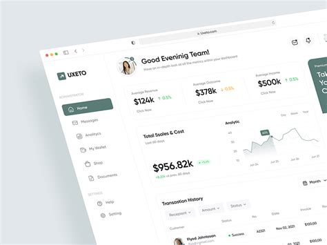 Customer Relationship Management Dashboard By Ibrahim Emran On Dribbble