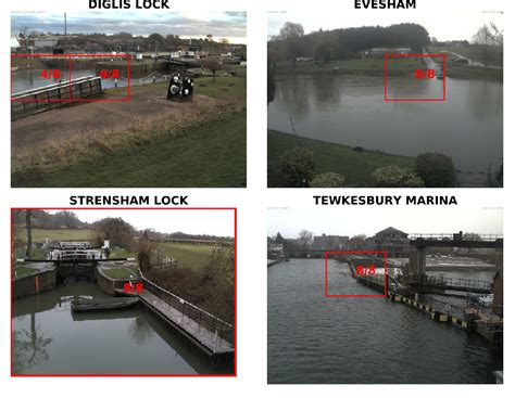 Figure 1 From Deep Learning For Automated River Level Monitoring