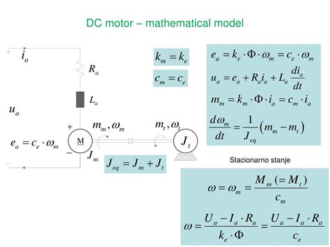 Ppt Direct Current Dc Motors Powerpoint Presentation Free Download