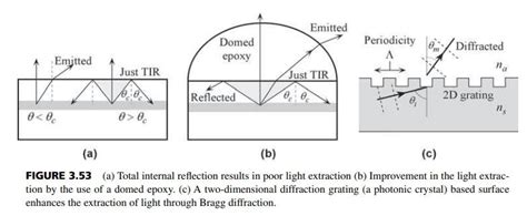 Solved Course Optoelectronics Analize And Explain