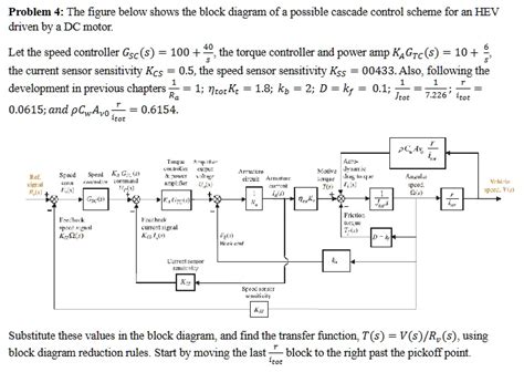Solved Texts Problem 4 The Figure Below Shows The Block Diagram Of A Possible Cascade Control