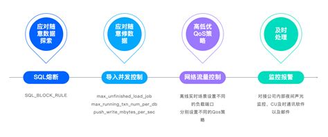 查询速度提升15倍！银联商务基于 apache doris 的数据平台升级实践 数据湖仓 selectdb infoq精选文章