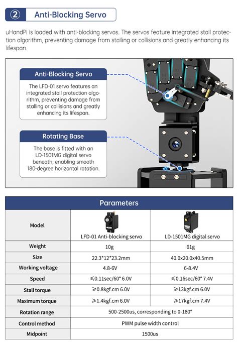Hiwonder Uhandpi Raspberry Pi 5 Ai Robotic Hand Ai Vision Recognition
