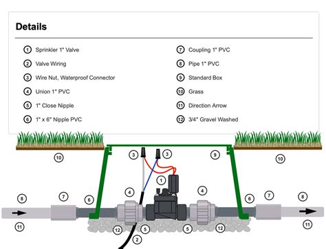 Sprinkler Irrigation System Diagram