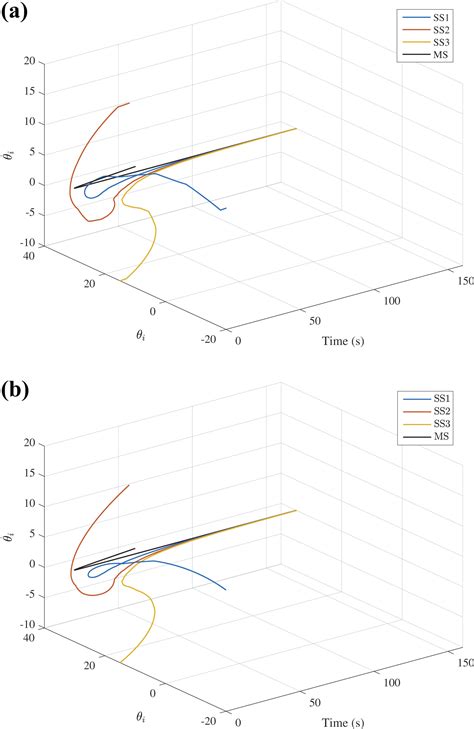 distributed event triggered synchronization for robotic teleoperation