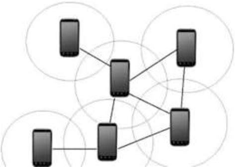 figure 1 from secured hybrid shortest path based algorithms for mobile