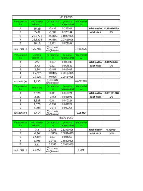 Data Perhitungan Excel Pdf
