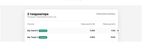 Артем Приходько On Linkedin Друзі ми провели розіграш картин від дідуся та разом з вами зібрали…