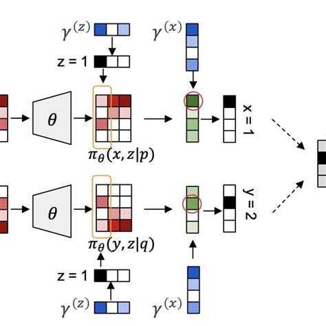 Diagram Of Gadget 1 Applied To An Observed Distribution Px And