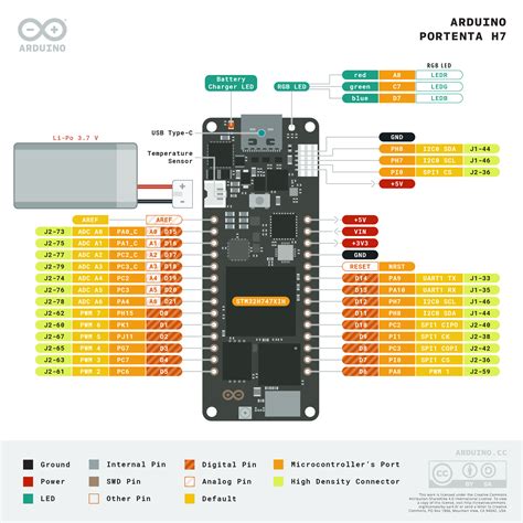 portenta h7 machine control deutsch arduino forum