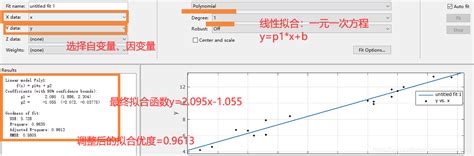 数据预处理——matlab拟合工具箱matlab数据拟合工具箱 Csdn博客 数据预处理——matlab拟合工具箱matlab数据拟合工具箱 Csdn博客