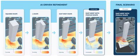 Applying Machine Learning In CFD To Accelerate Simulation Neural Concept