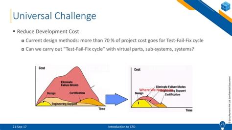 CFD Lecture Fluid Mechanics CFD Perspective PPT