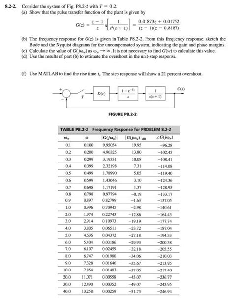 solved question