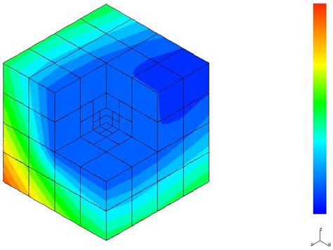 Msfem Solution D E F Ndof ≈ 500 Compared With The Overkill