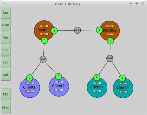 How To Simulate An Ipv6 Network Using The Cloonix Network Simulator Open Source Routing And