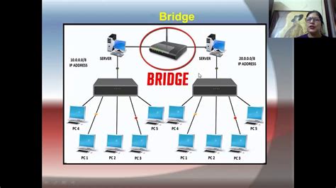 Computer Science Class 8th Chapter 1 Computer Networking Ii Video