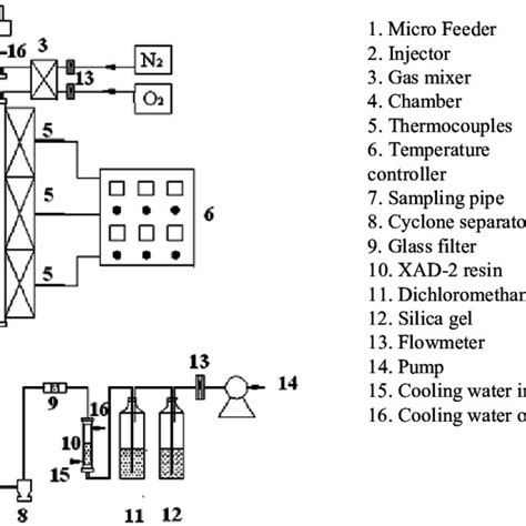 The Schematic Diagram Of Combustor Download Scientific Diagram